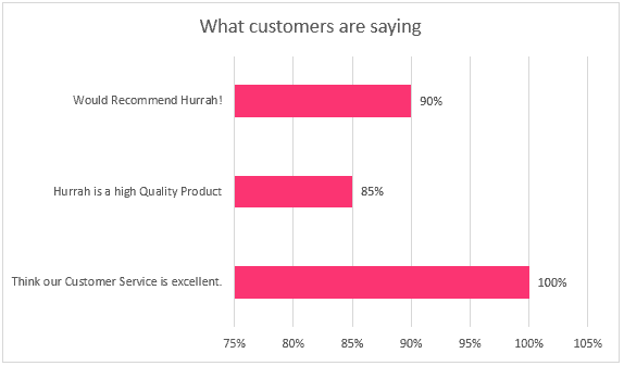 what customers are saying | CRM Gamified | Gamification software for ...