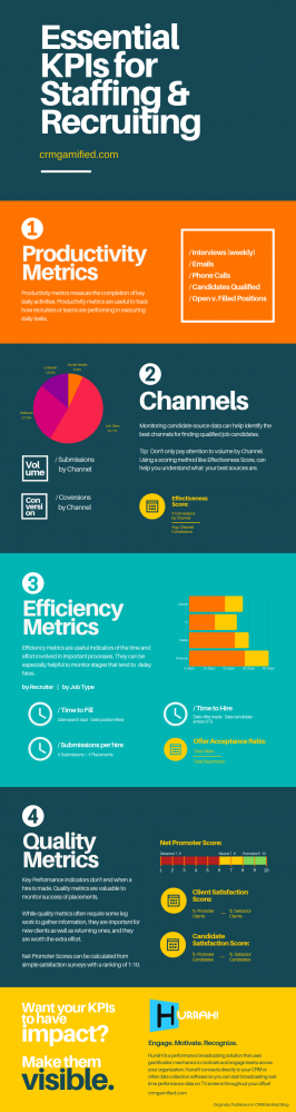 Essential KPIs for Staffing & Recruiting [Infographic]